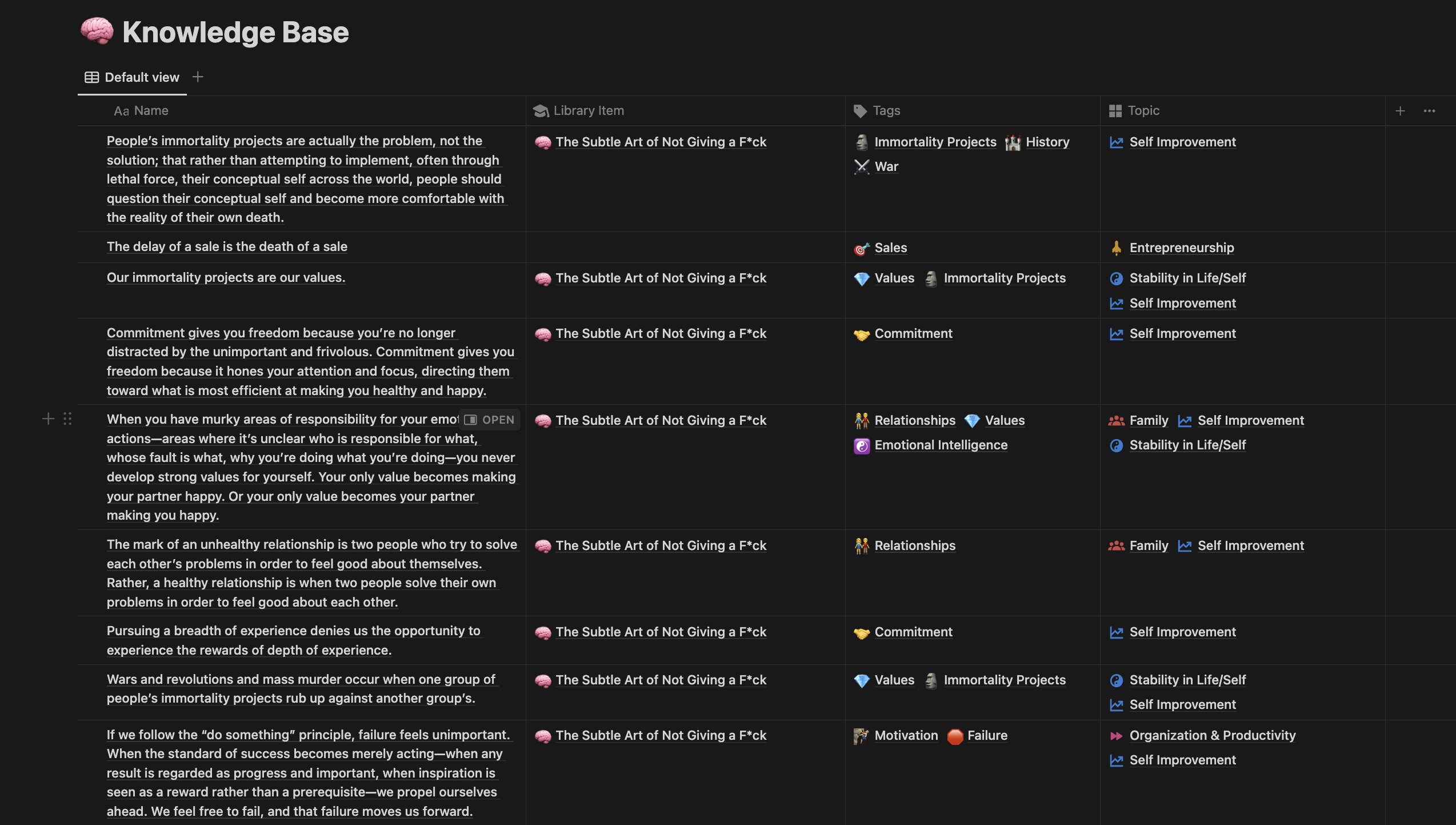 How I Created my Own Personal Knowledge Base using Notion | StoryFlint